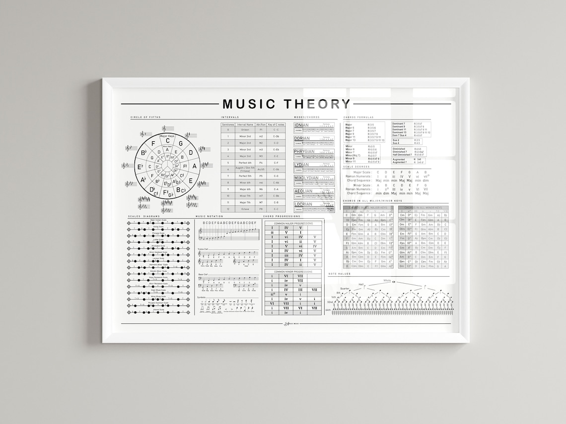 Music Theory Cheat Sheet, All in One Theory Poster, Black and White ...