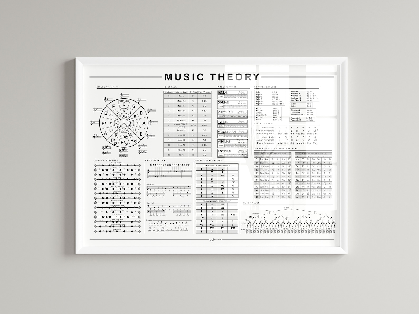 Music Theory Cheat Sheet, All in One Theory Poster, Black and White ...