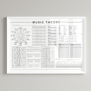Music Theory Cheat Sheet, All in One Theory Poster, Black and White ...