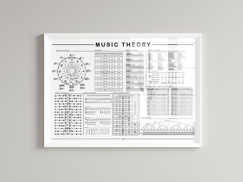 Music Theory Cheat Sheet, All in One Theory Poster, Black and White ...