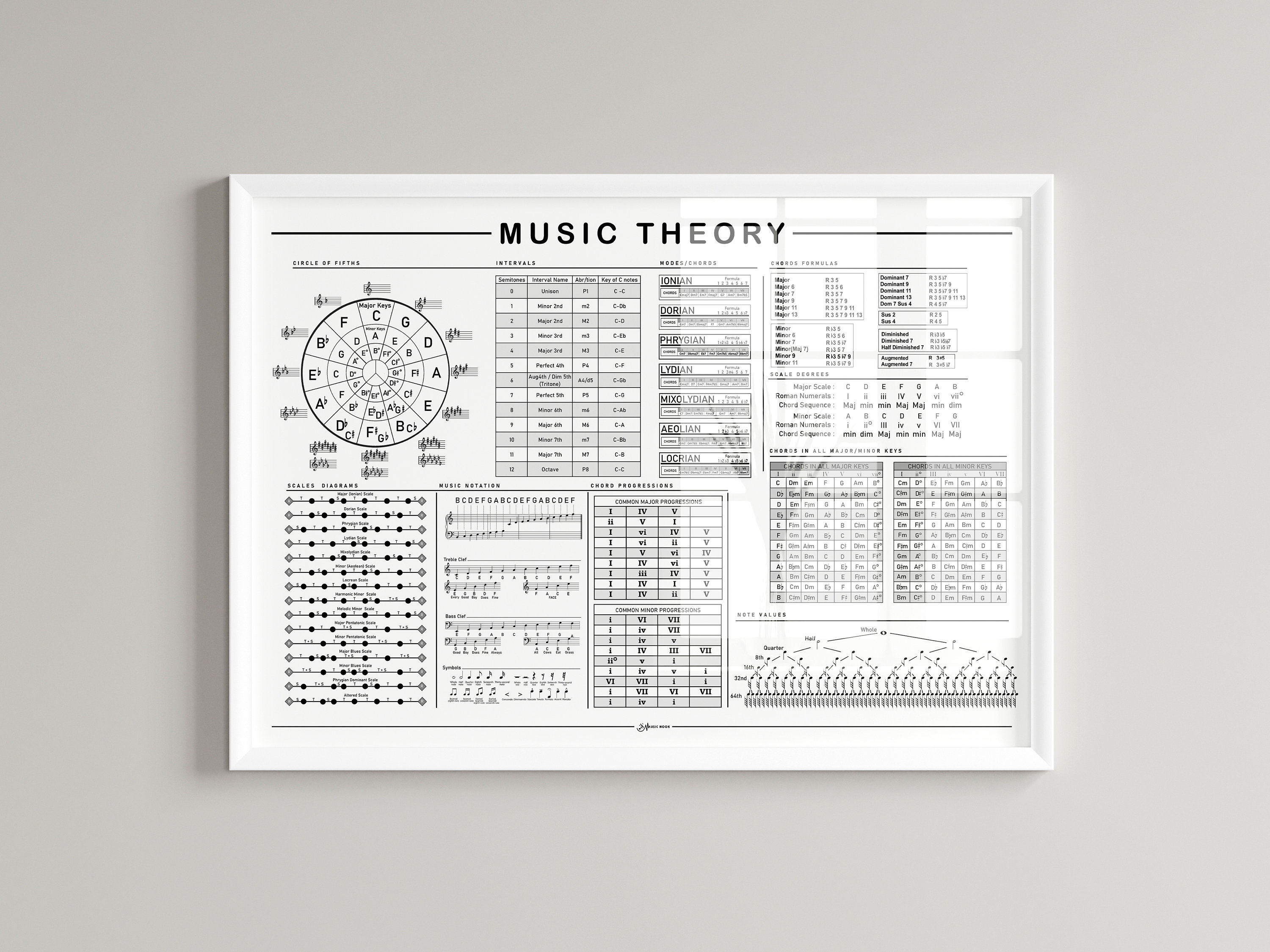 Music Theory Cheat Sheet, All in One Theory Poster, Black and White ...