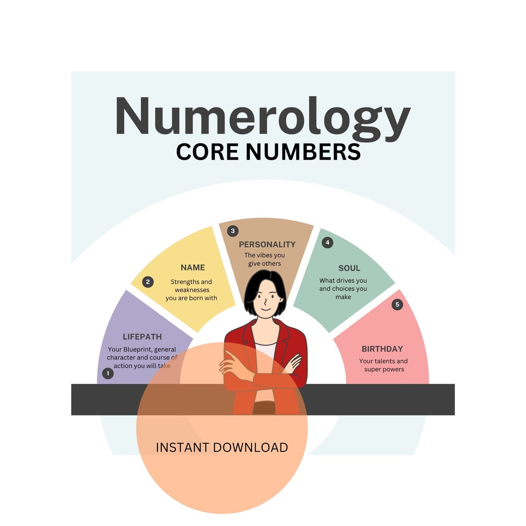 Numerology Cheat Sheet|core Numbers|digital Prints|numerology Guide - Etsy