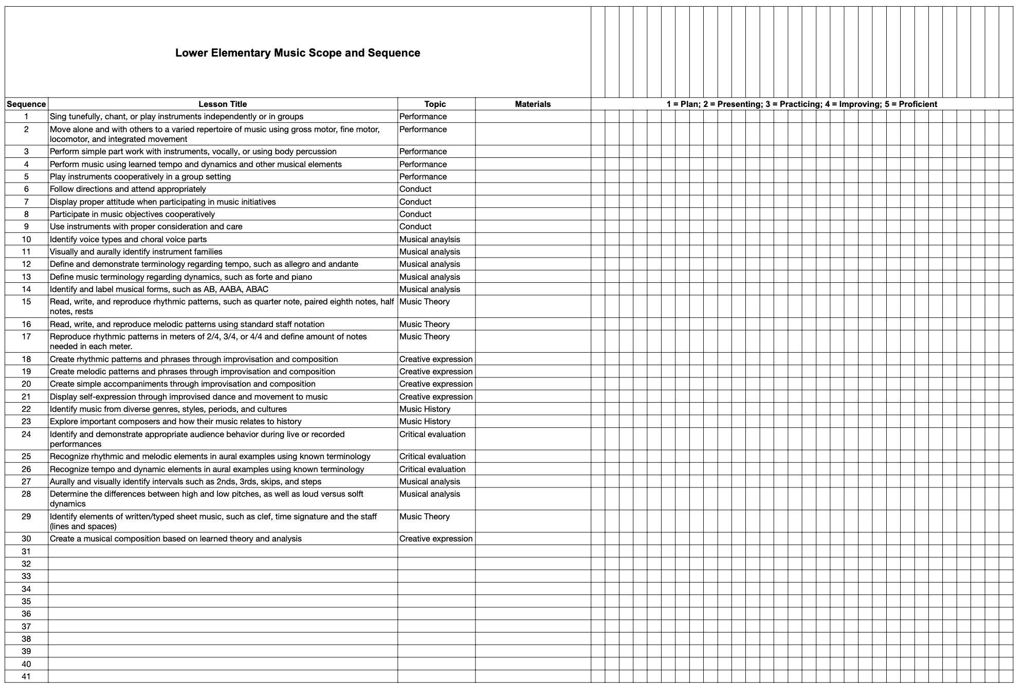 Montessori Elementary Music Scope & Sequence Curriculum Sheets | Record ...