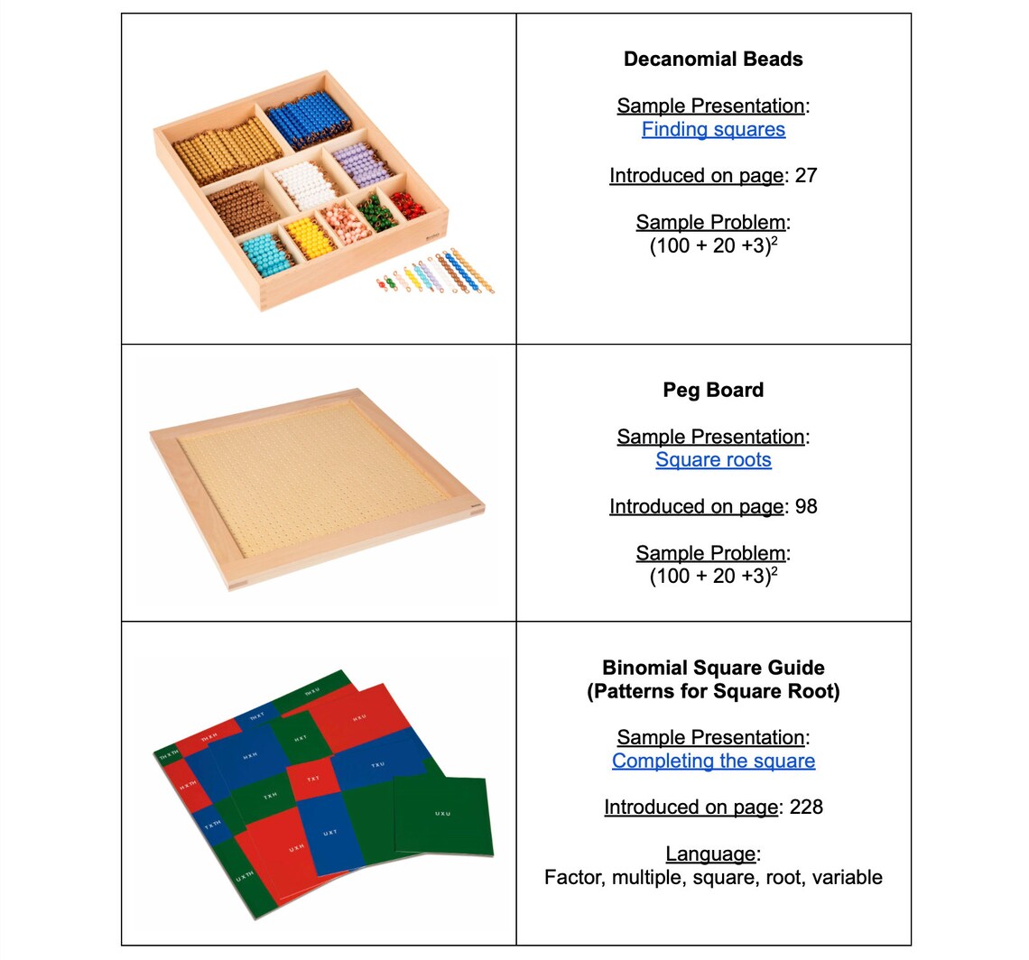 Montessori Elementary Mathematics and Geometry Lessons Quick Reference ...