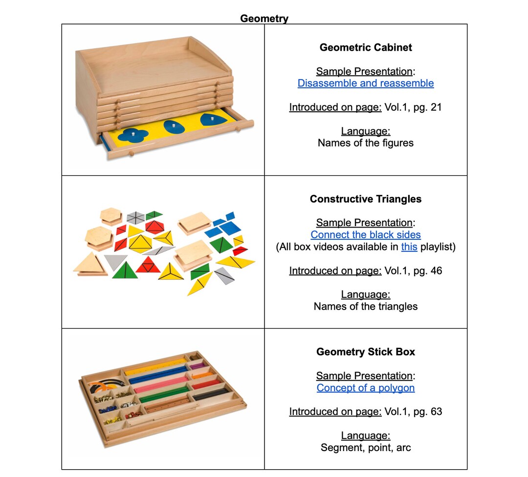 Montessori Elementary Mathematics and Geometry Lessons Quick Reference ...