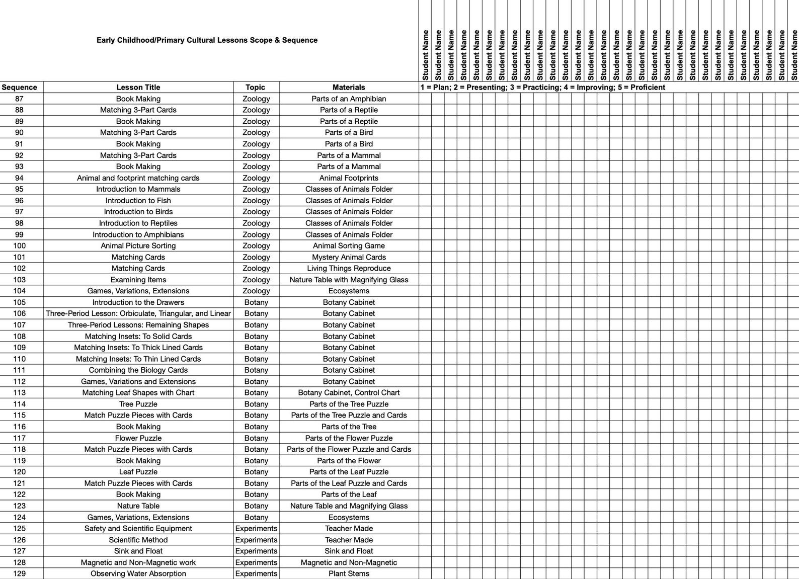 Early Childhood/primary Cultural Lessons Scope & Sequence Curriculum ...