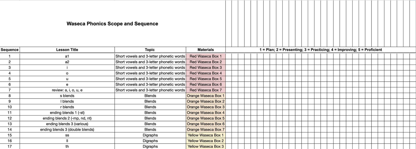 Waseca Phonics Scope & Sequence Curriculum Sheets | Montessori Reading ...