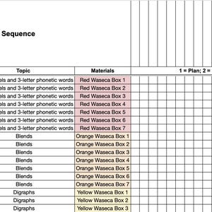 Waseca Phonics Scope & Sequence Curriculum Sheets | Montessori Reading ...
