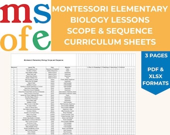 Montessori CULTURAL Activities Monitoring Record Sheet Geography Scope ...