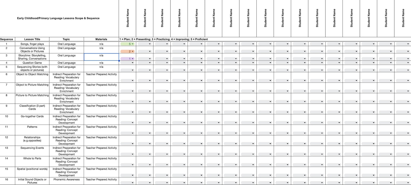 Early Childhood/primary Lessons Scope & Sequence Curriculum Sheets ...