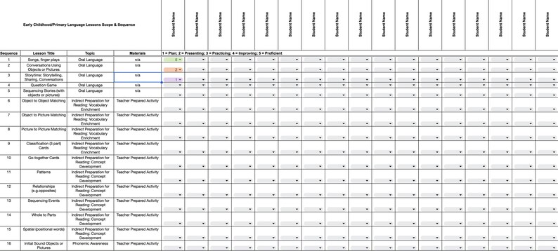 Early Childhood/primary Lessons Scope & Sequence Curriculum Sheets ...