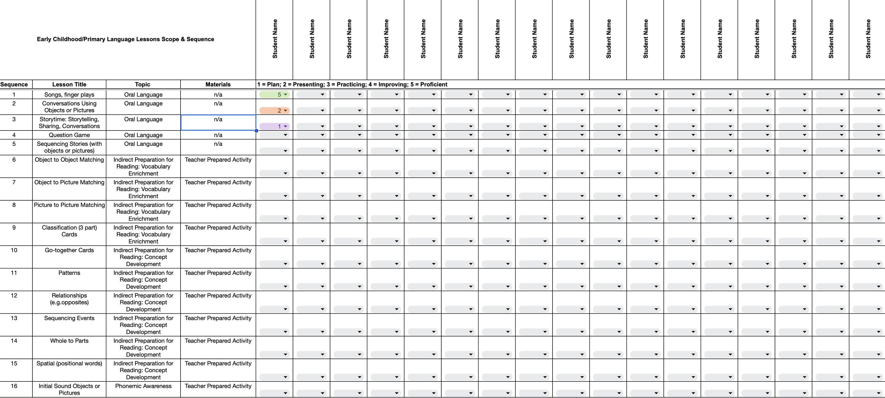 Early Childhood/primary Lessons Scope & Sequence Curriculum Sheets ...
