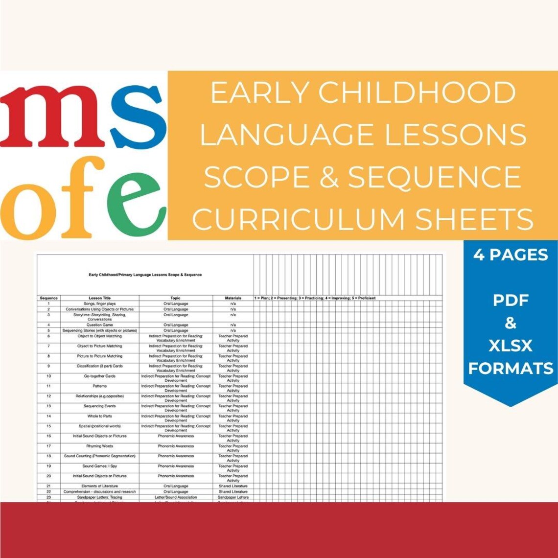 Early Childhood/primary Language Lessons Scope & Sequence Curriculum ...