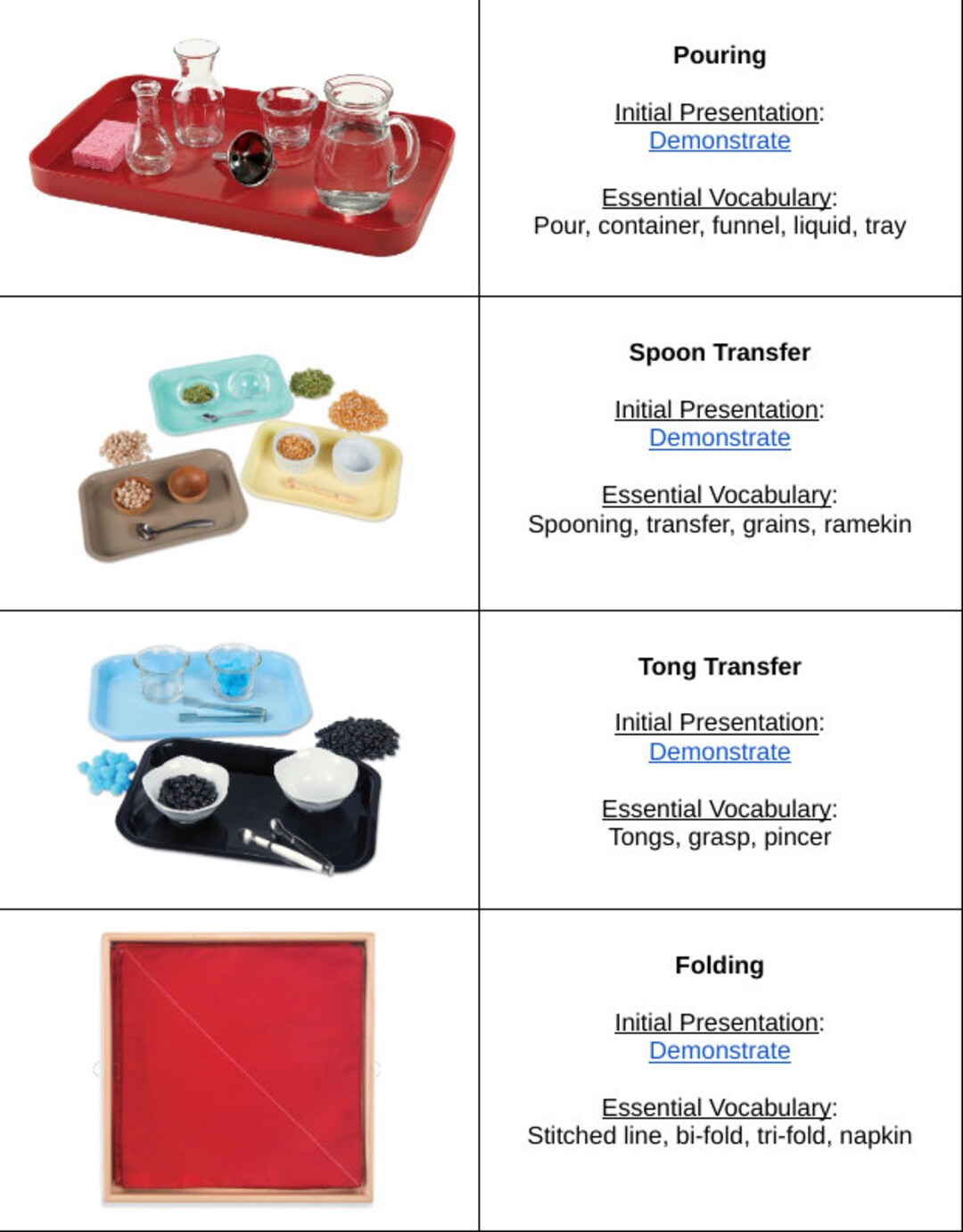 Montessori Practical Life Lessons Quick Reference Guide Includes FREE ...