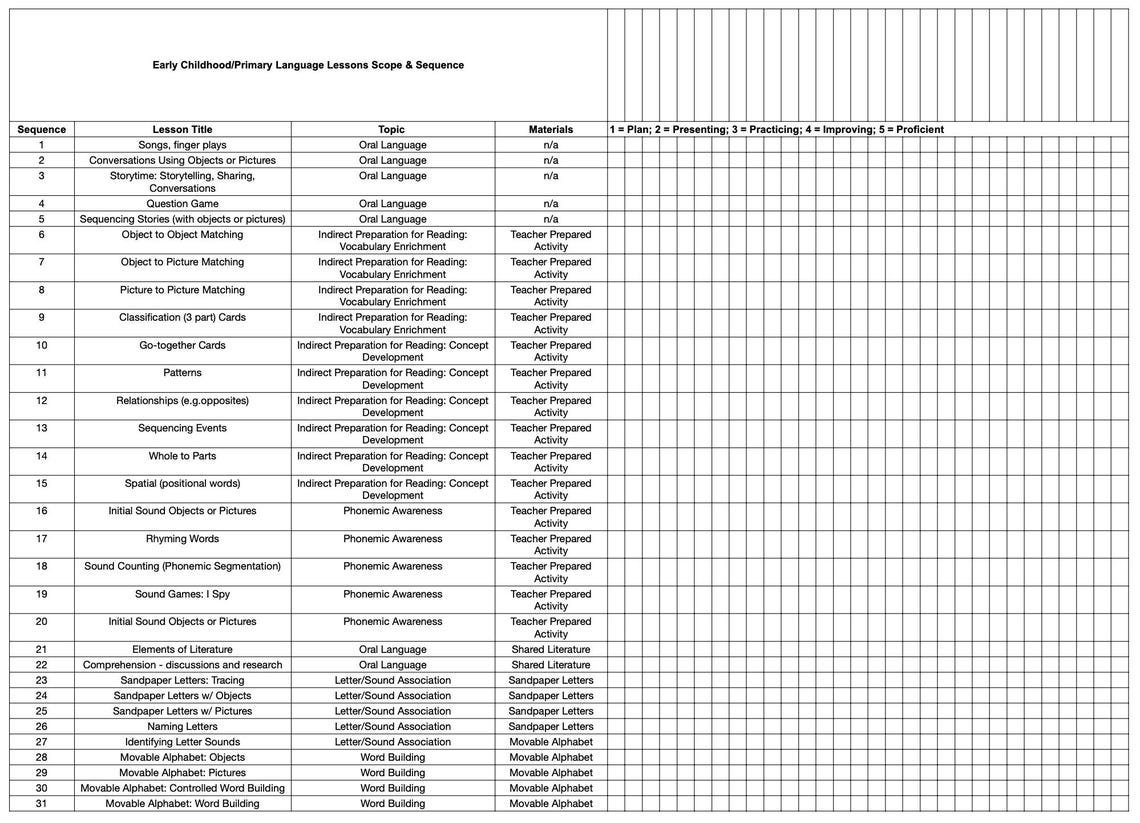 Early Childhood/primary Language Lessons Scope & Sequence Curriculum ...