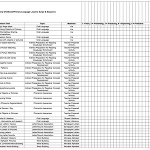 Early Childhood/primary Language Lessons Scope & Sequence Curriculum ...