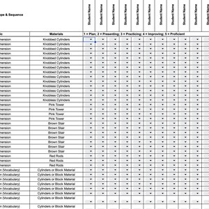 Early Childhood/primary Lessons Scope & Sequence Curriculum Sheets ...