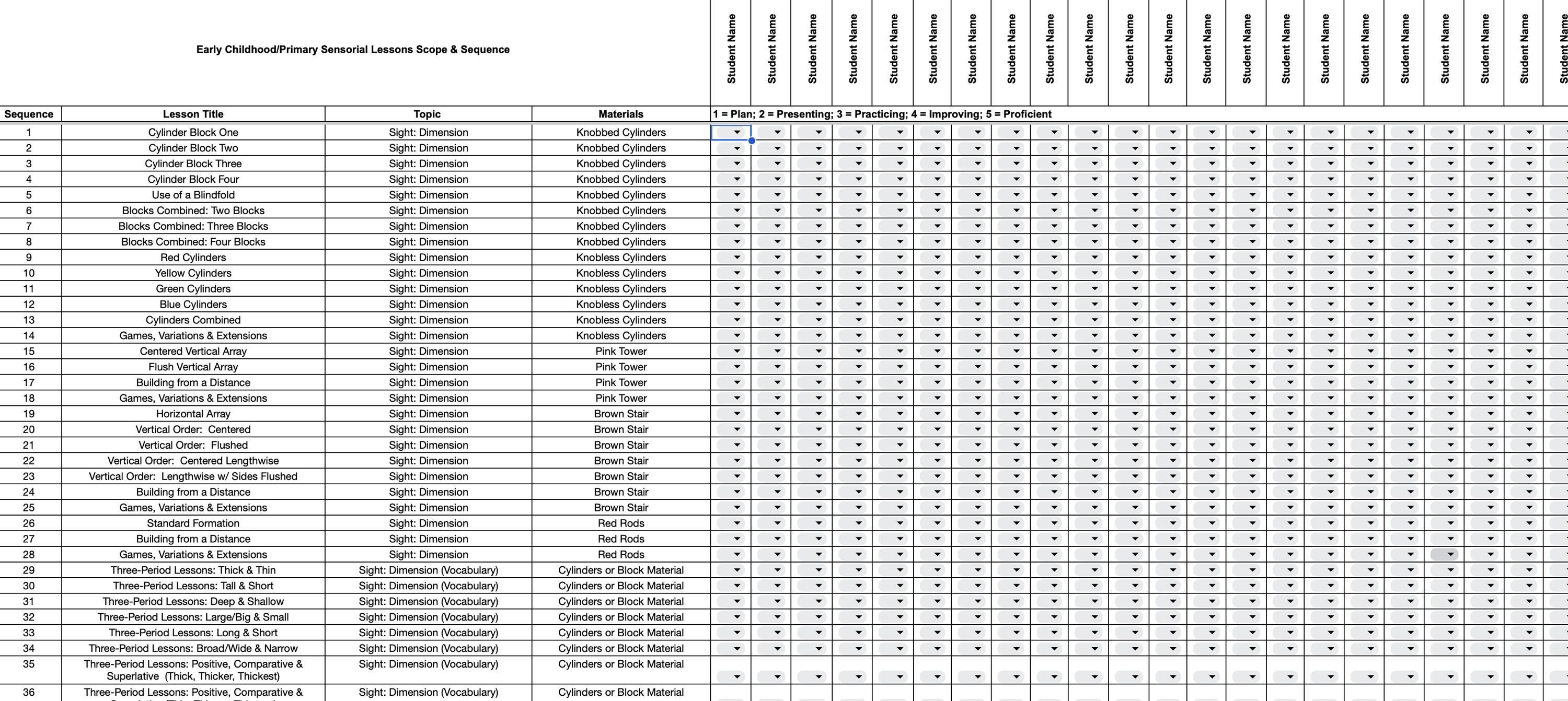 Early Childhood/primary Lessons Scope & Sequence Curriculum Sheets ...