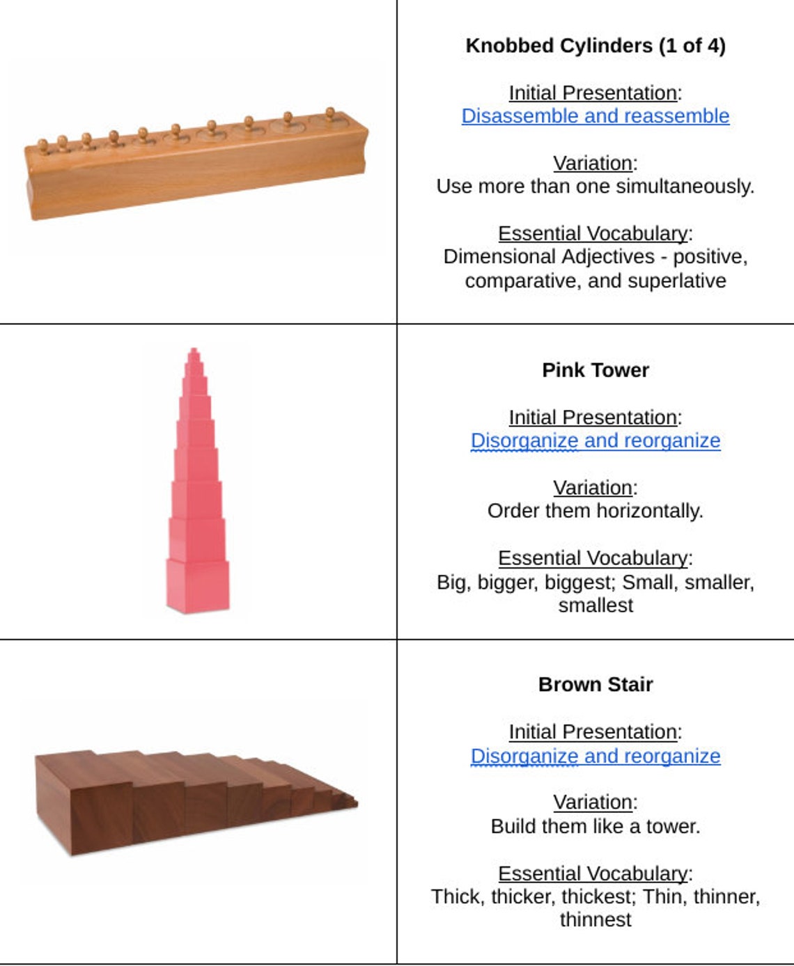 Montessori Practical Life, Sensorial & Cultural Lessons: Quick ...