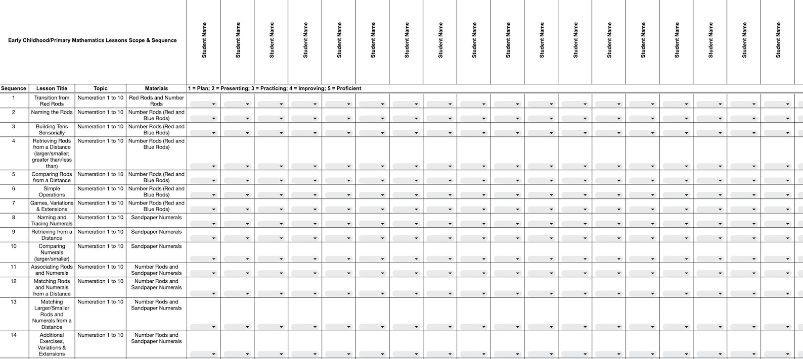 Early Childhood/primary Lessons Scope & Sequence Curriculum Sheets ...
