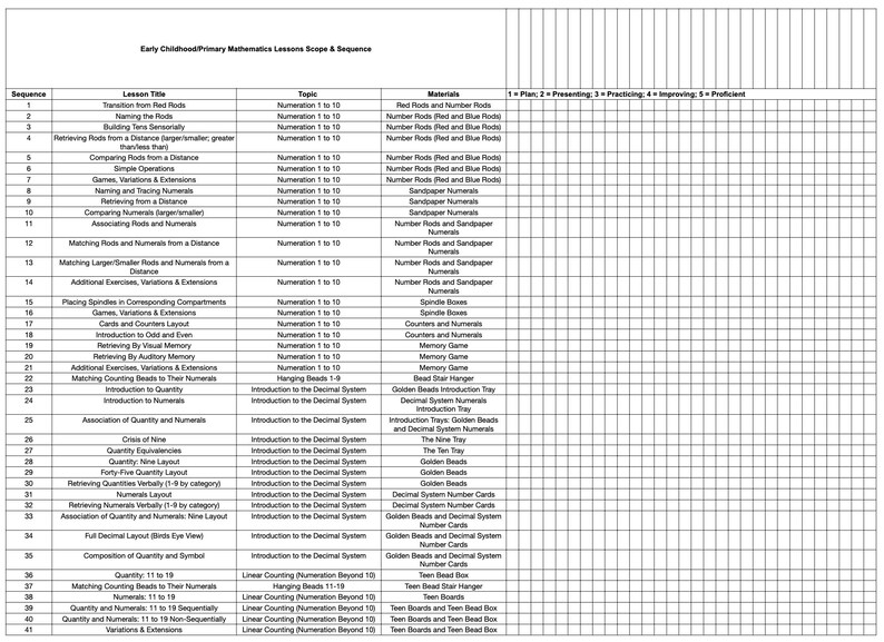 Early Childhood/primary Math Lessons Scope & Sequence Curriculum Sheets ...