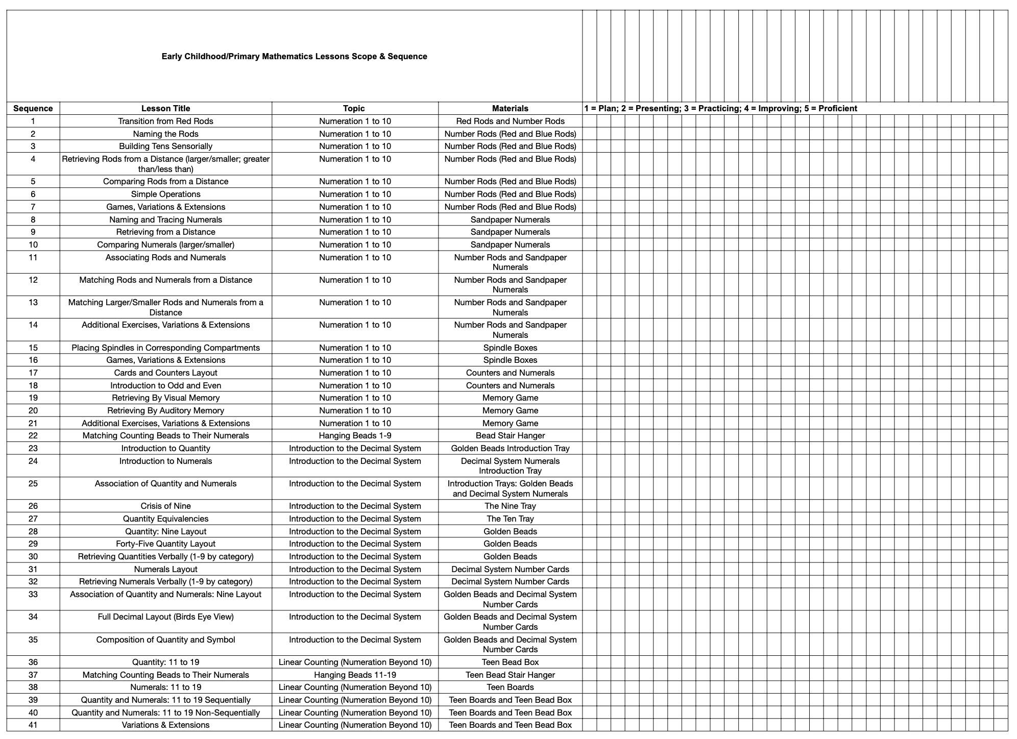 Early Childhood/primary Math Lessons Scope & Sequence Curriculum Sheets ...