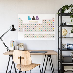 Toca Boca, Elements Table, Periodic Table, School Poster, Periodic ...