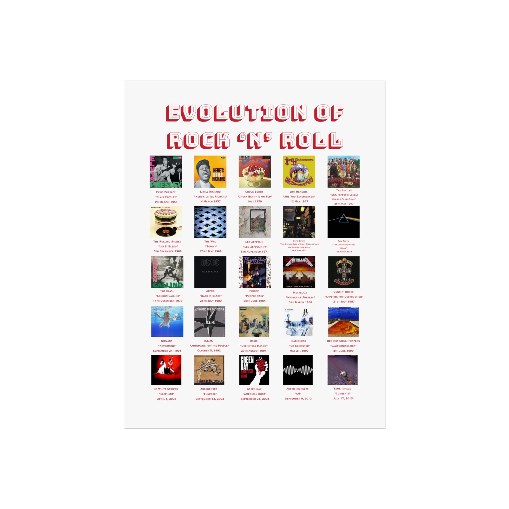 Rock 'n' Roll Through the Decades, History of Music: Notable Albums ...