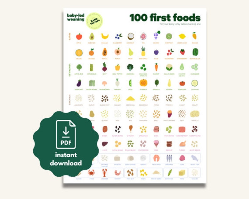 Original 100 FIRST FOODS™ List PDF Download: Baby-led Weaning With ...
