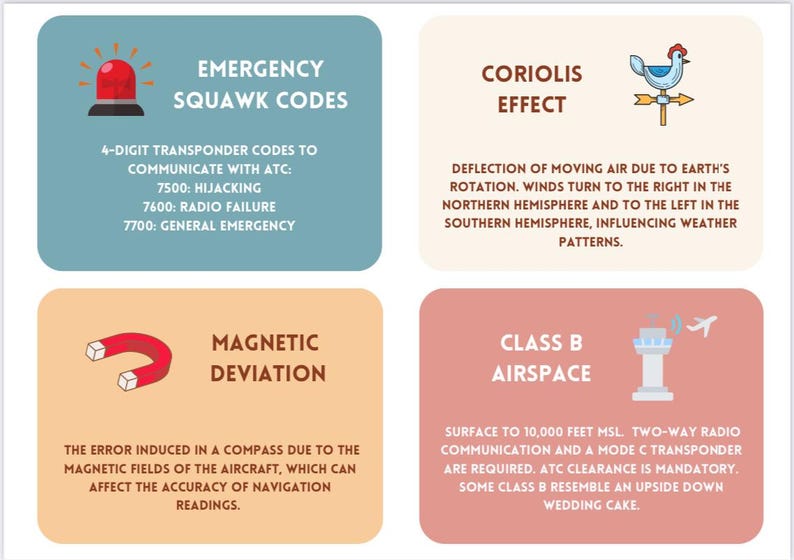 Private Pilot Study Cards - Etsy