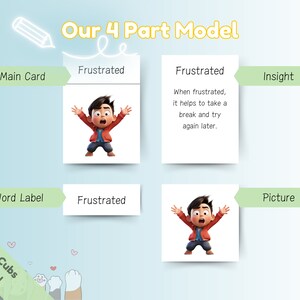 Understanding Emotions and Feelings: 24 Flashcards With Tips for ...