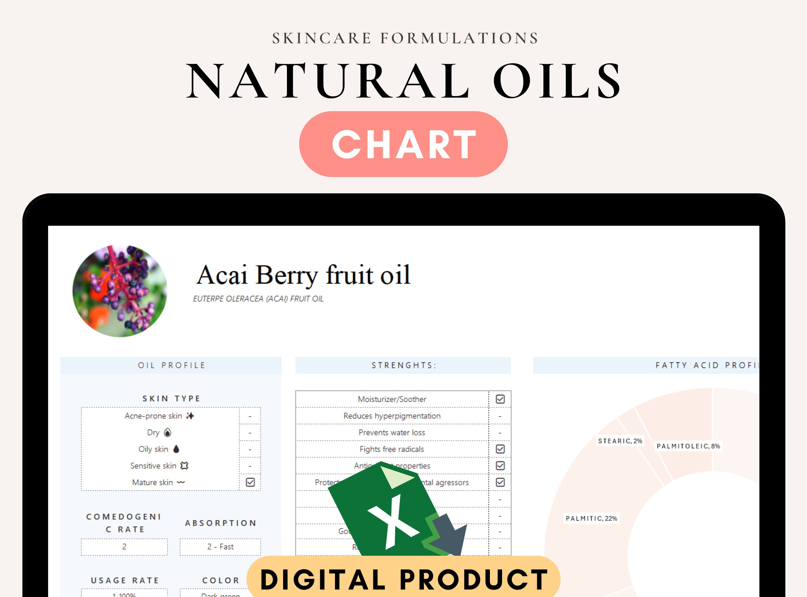 Natural Oils Chart for Skincare Formulartion Carrier Oils Guide for ...