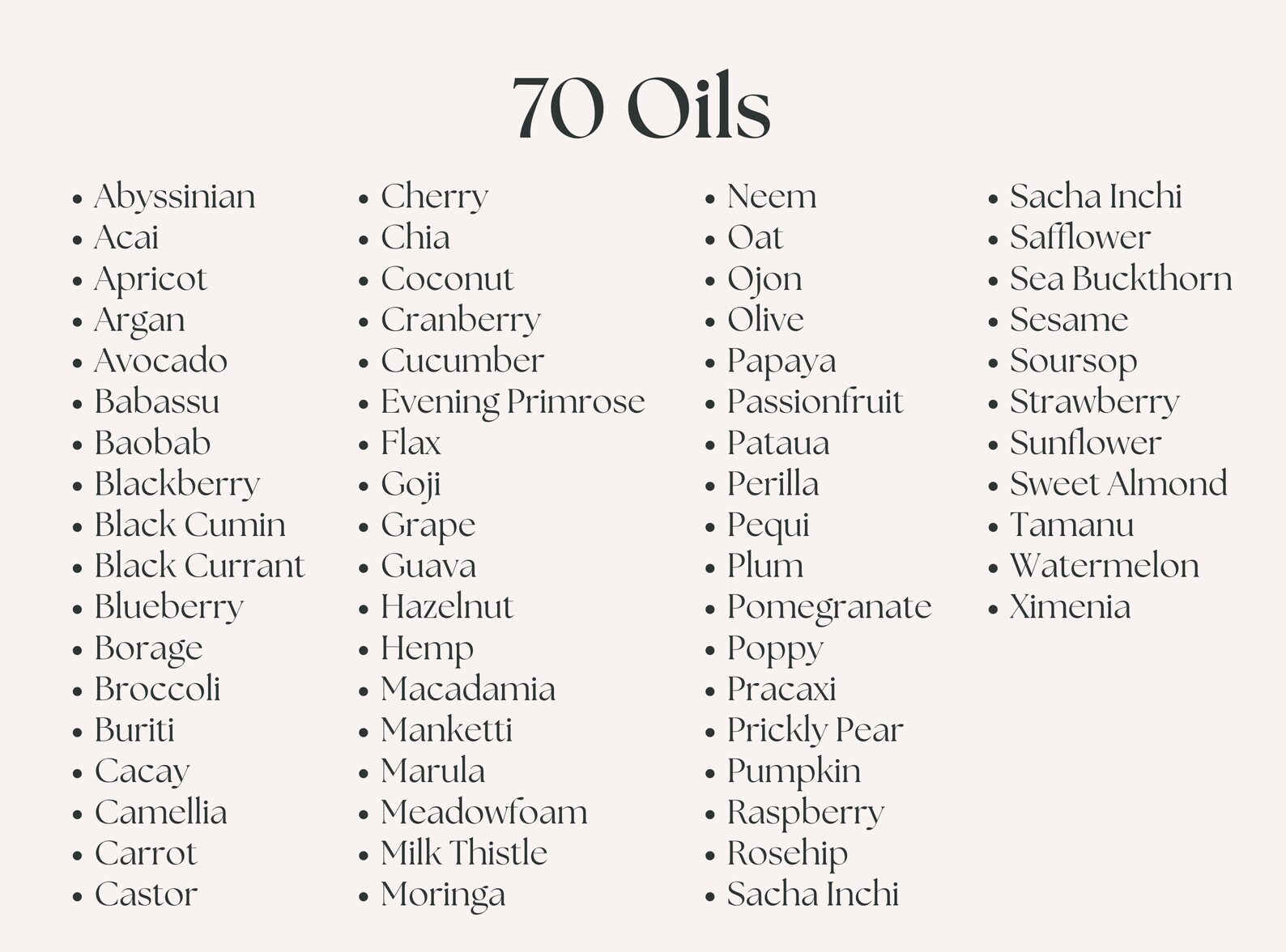 Natural Oils Chart for Skincare Formulartion Carrier Oils Guide for ...