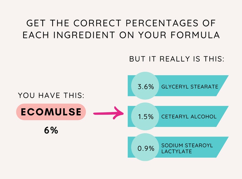 Skincare Formulation Excel Sheet: Ingredient Breakdown (digital ...