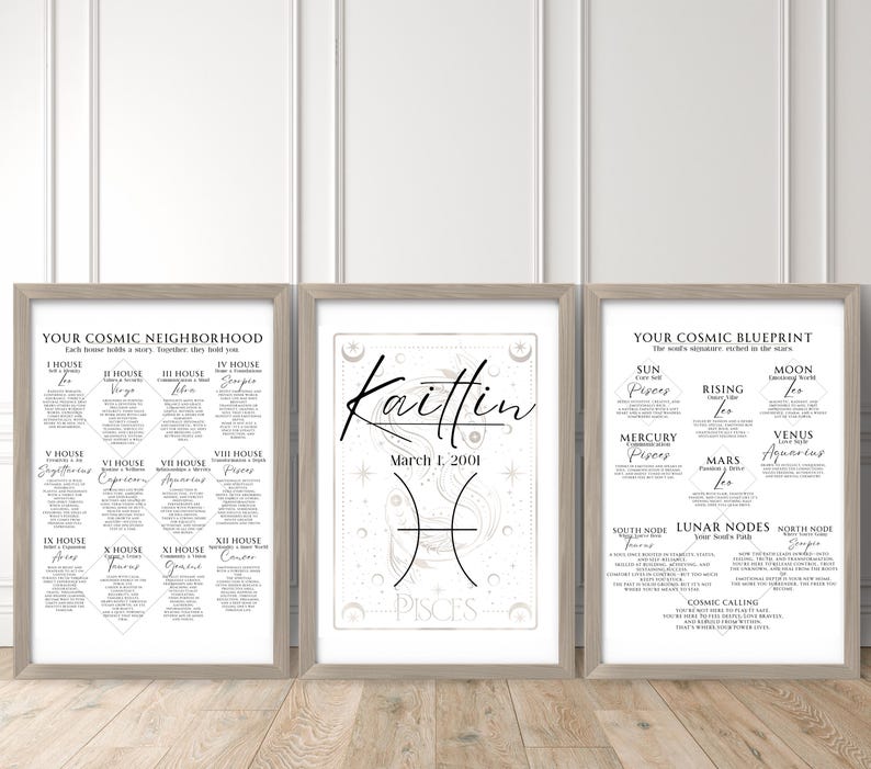 Custom Zodiac Birth Chart Poster Set, Astrology Wall Art, Birth Chart ...