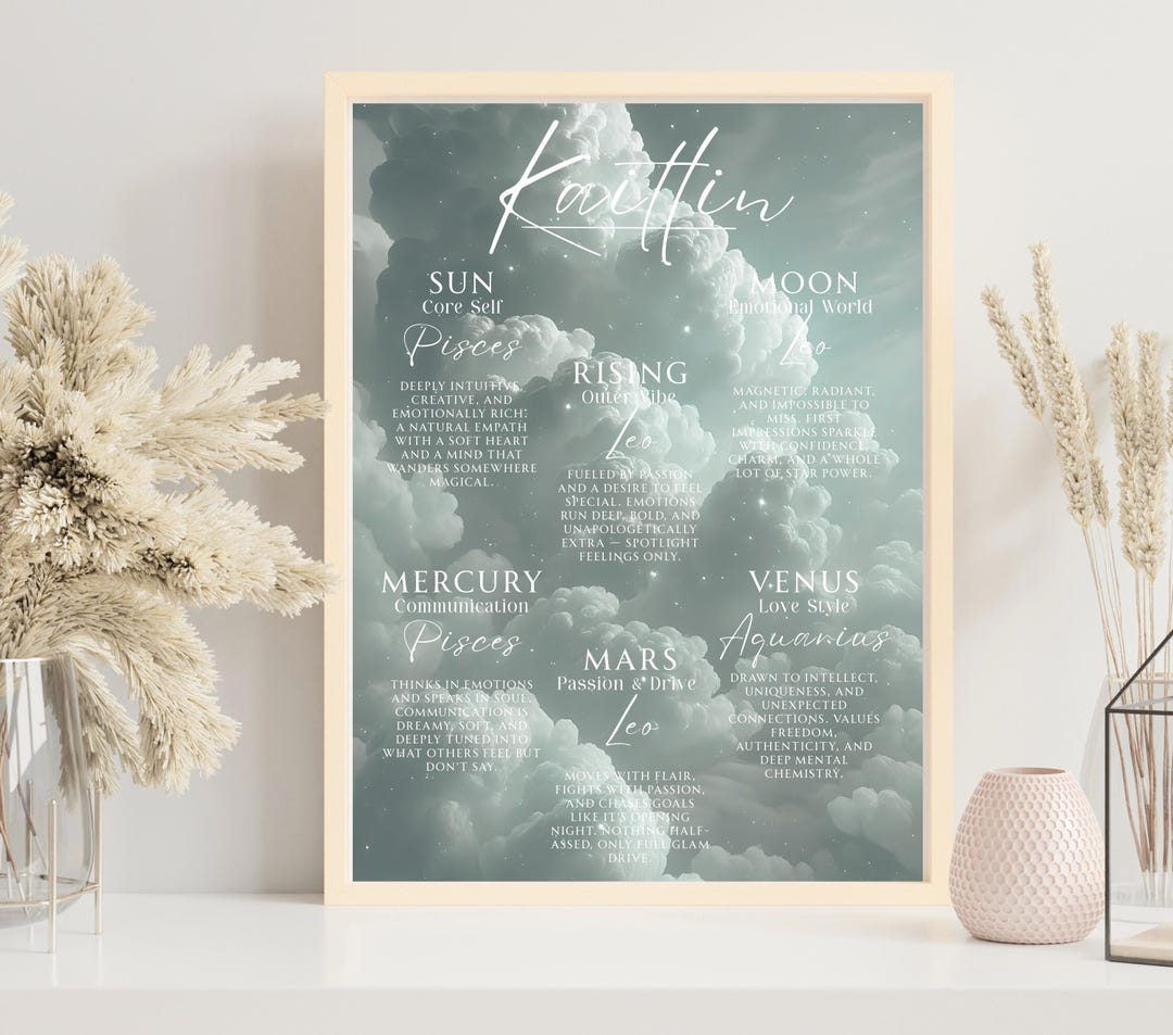 Custom Astrology Poster, Personalized Zodiac Birth Chart Print ...