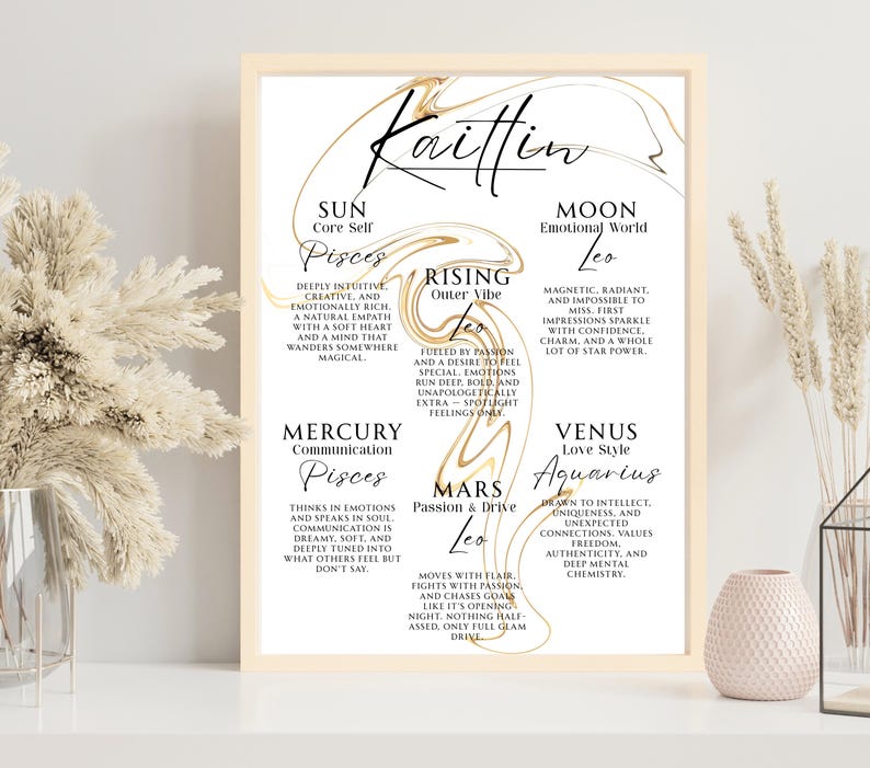 Personalized Zodiac Natal Chart, Birth Chart Poster, Custom Astrology ...