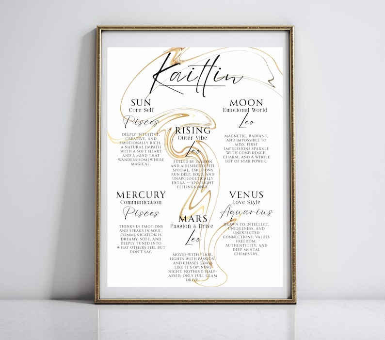 Personalized Zodiac Natal Chart, Birth Chart Poster, Custom Astrology ...