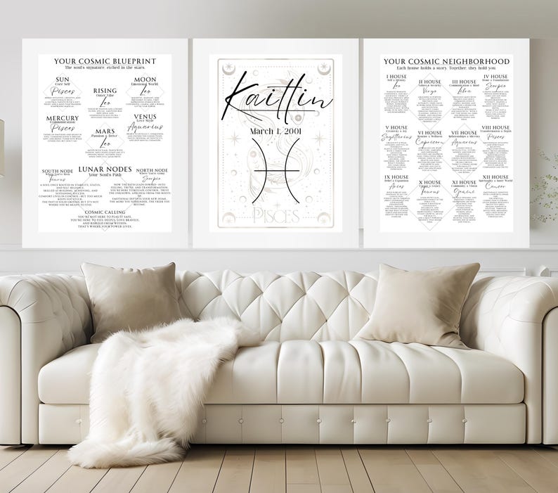 Custom Zodiac Birth Chart Poster Set, Astrology Wall Art, Birth Chart ...