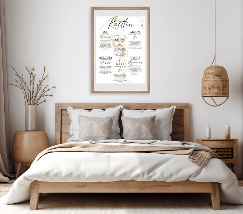 Personalized Zodiac Natal Chart, Birth Chart Poster, Custom Astrology ...