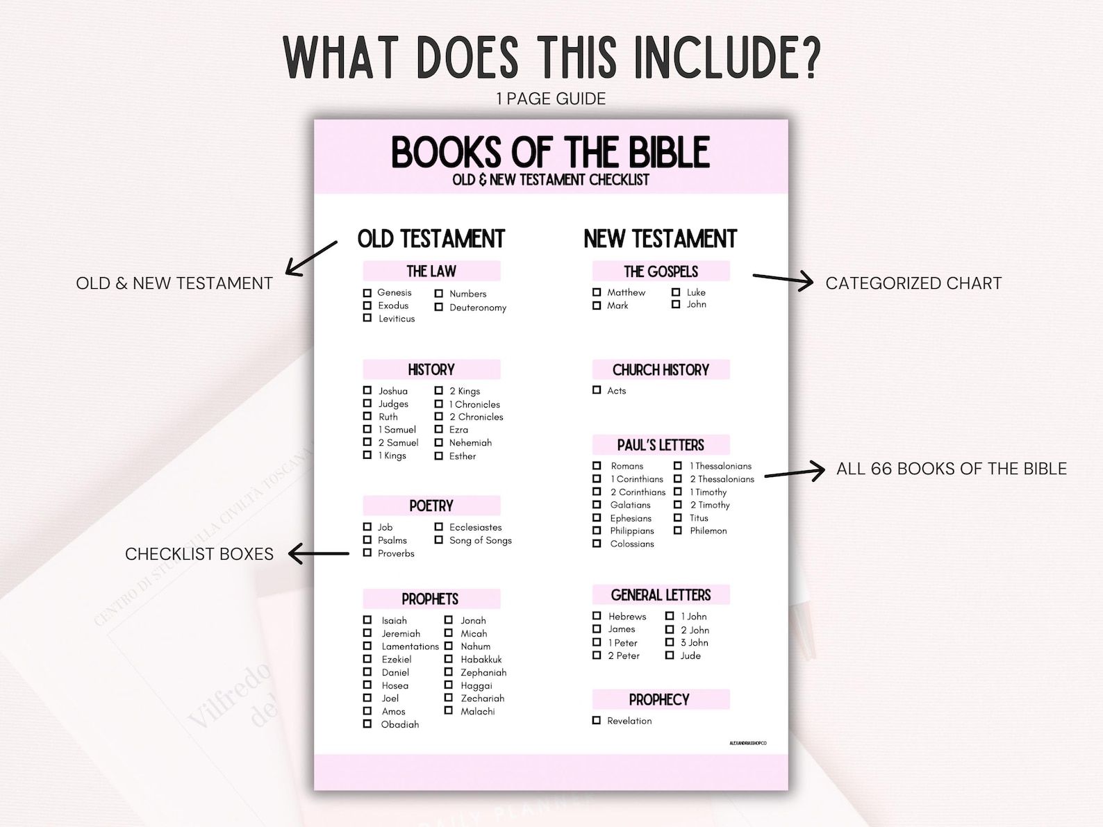 Books of the Bible Checklist: Old and New Testament Chart (digital ...