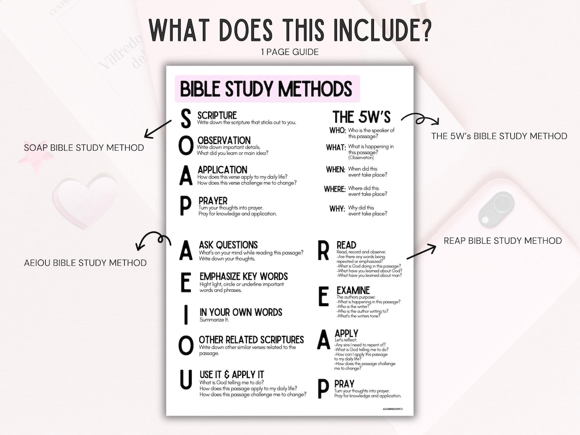 Bible Study Methods Template: SOAP, 5w's, REAP, AEIOU (digital Download ...