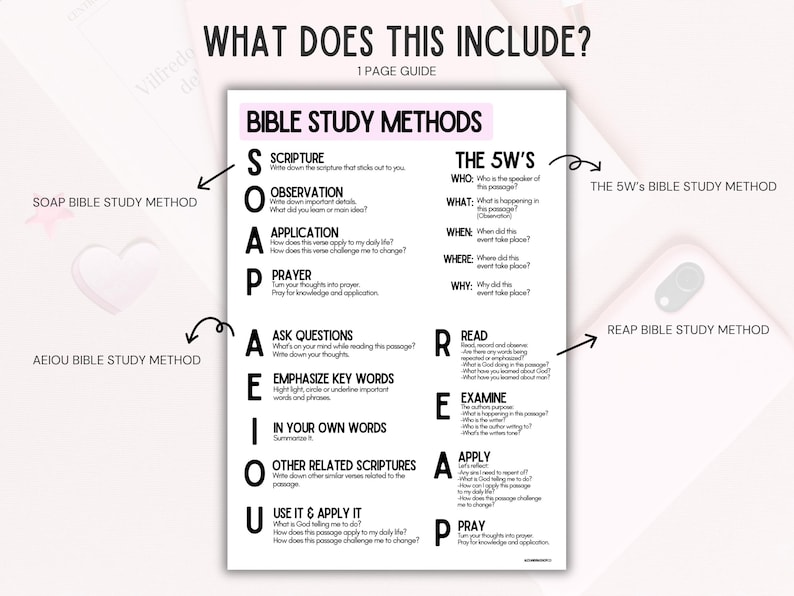 Bible Study Methods Template: SOAP, 5w's, REAP, AEIOU (digital Download ...
