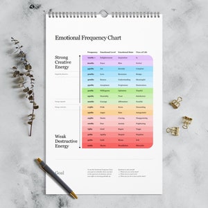 Wall Calendar (2025) | Emotional Frequency Chart - Etsy