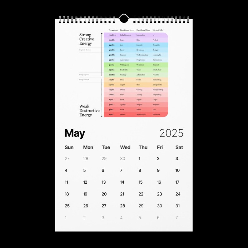 Wall Calendar (2025) | Emotional Frequency Chart - Etsy