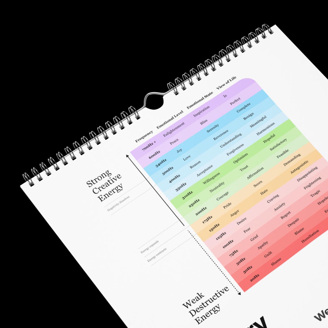 Wall Calendar (2025) | Emotional Frequency Chart - Etsy