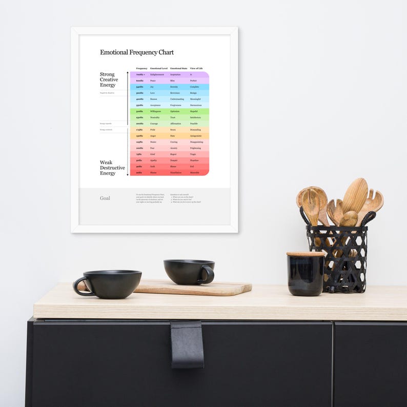 Framed | Emotional Frequency Chart | White Framed Poster - Etsy