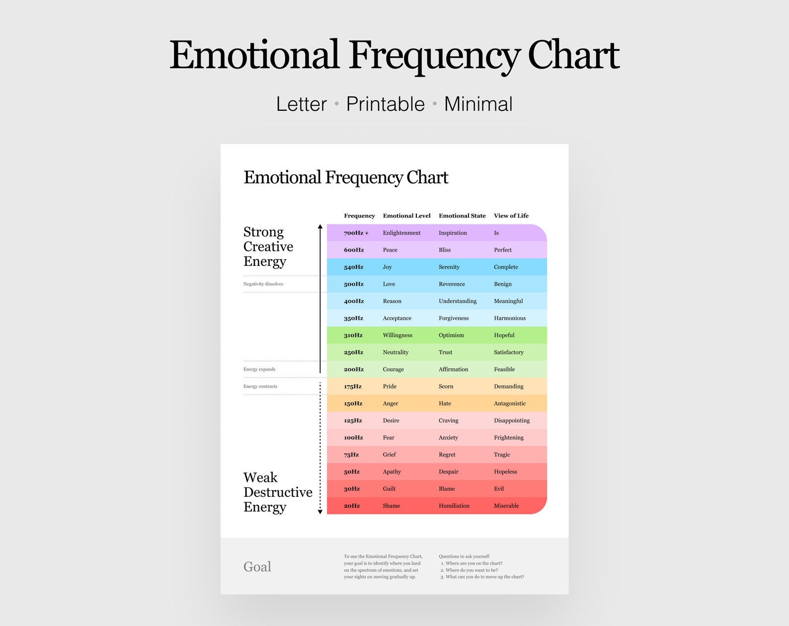 Emotional Frequency Chart | Original Design - Etsy