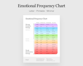 Emotional Guidance Scale / Emotional Frequency Chart / Feelings Tracker ...