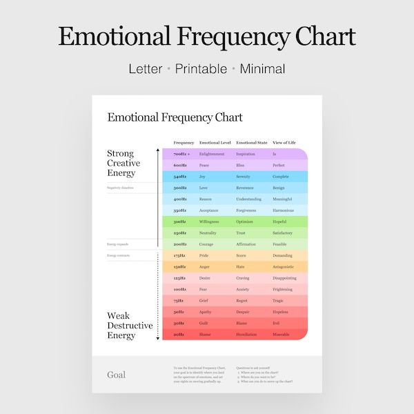 Emotion Frequency Chart - Etsy
